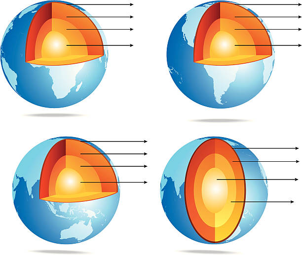 Outer Core Temperature Outer Core Temperature