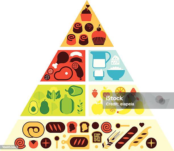 Food Pyramid向量圖形及更多食物金字塔圖片 食物金字塔 圖示 健康飲食 Istock