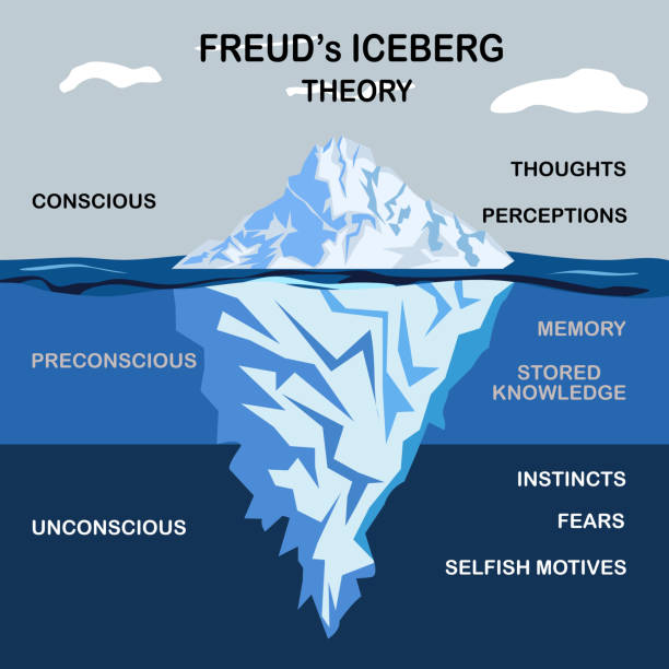 Sigmund Freud Theory Iceberg Sigmund Freud Theory Iceberg