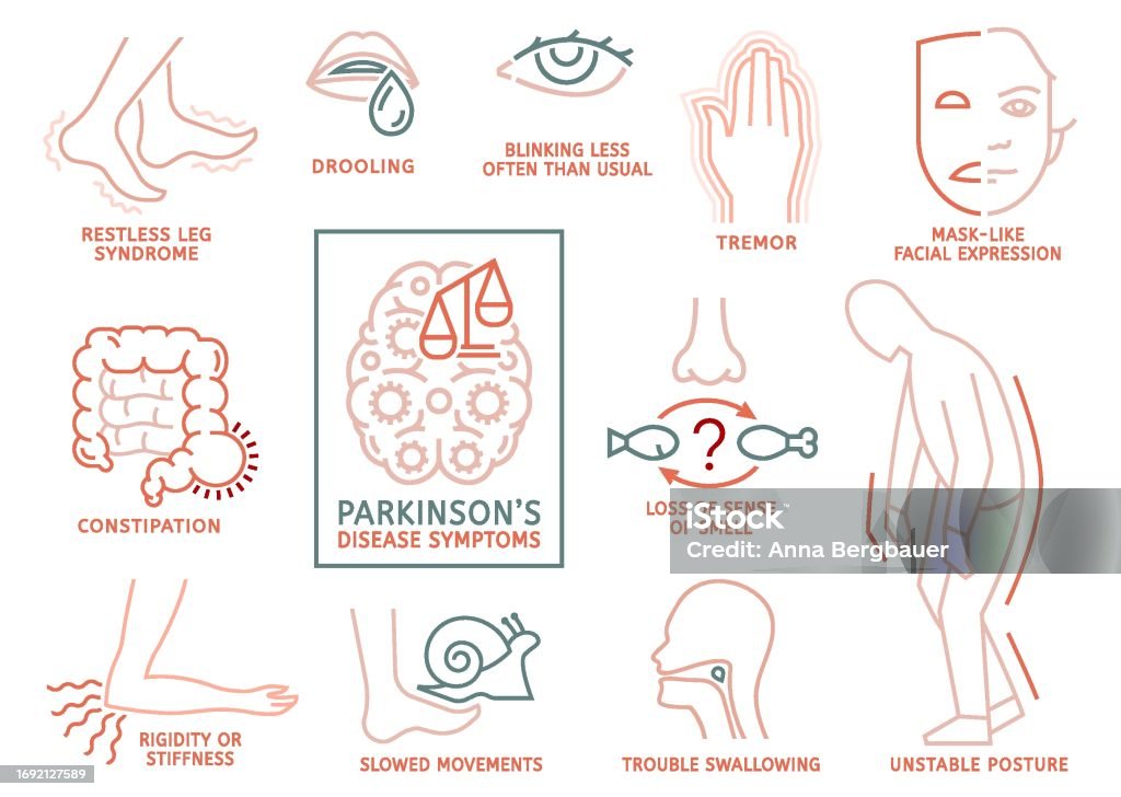 Symptome Der Parkinsonkrankheit Medizinische Infografik Mit Linearen ... Symptome Der Parkinsonkrankheit Medizinische Infografik Mit Linearen ...