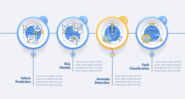210+ Grafiken, lizenzfreie Vektorgrafiken und Clipart zu Predictive ... 210+ Grafiken, lizenzfreie Vektorgrafiken und Clipart zu Predictive ...