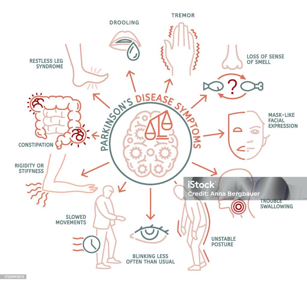 Symptome Der Parkinsonkrankheit Medizinische Infografik Mit Linearen ... Symptome Der Parkinsonkrankheit Medizinische Infografik Mit Linearen ...
