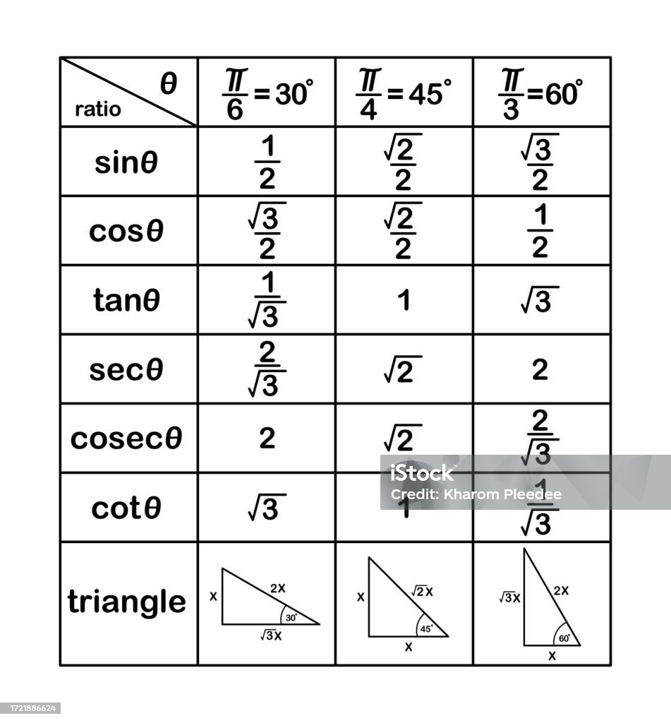 Vector Illustration Of A Table Of Exact Values For Sin Cos Tan Cosec