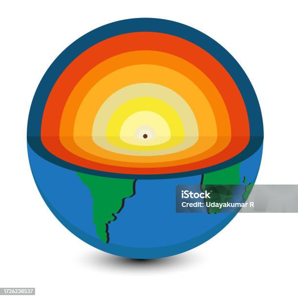Vetores De Estrutura Da Terra Camadas De Terra Estrutura Da Terra Terra