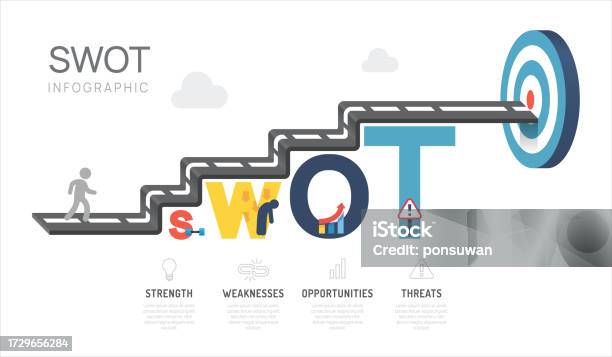 Diagramme De Modèle Dinfographie Danalyse Swot Graphique Et Icônes Avec