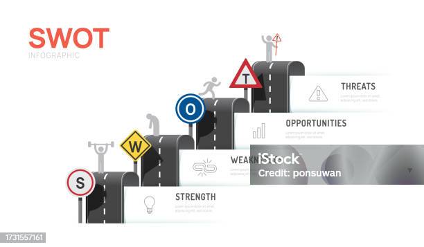 Diagramme De Modèle Dinfographie Danalyse Swot Graphique Et Icônes
