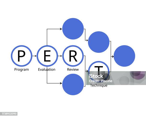 Le Diagramme De Pert Ou Diagramme De Pert Est Un Outil Utilisé Pour ... Le Diagramme De Pert Ou Diagramme De Pert Est Un Outil Utilisé Pour ...