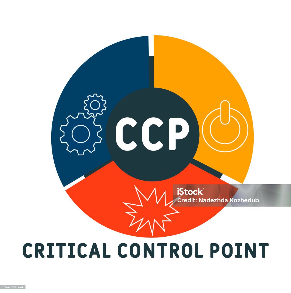 Ccp Critical Control Point Acronym Stock Illustration - Download Image ... Ccp Critical Control Point Acronym Stock Illustration - Download Image ...