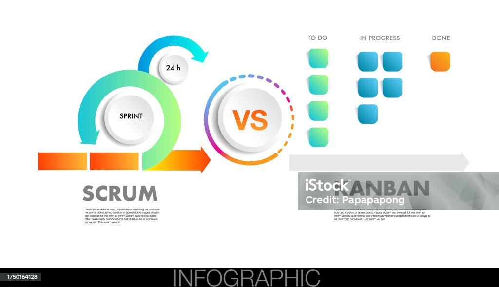 Metodologia Strategica Agile Vs Scrum E Kanban - Immagini vettoriali ... Metodologia Strategica Agile Vs Scrum E Kanban - Immagini vettoriali ...