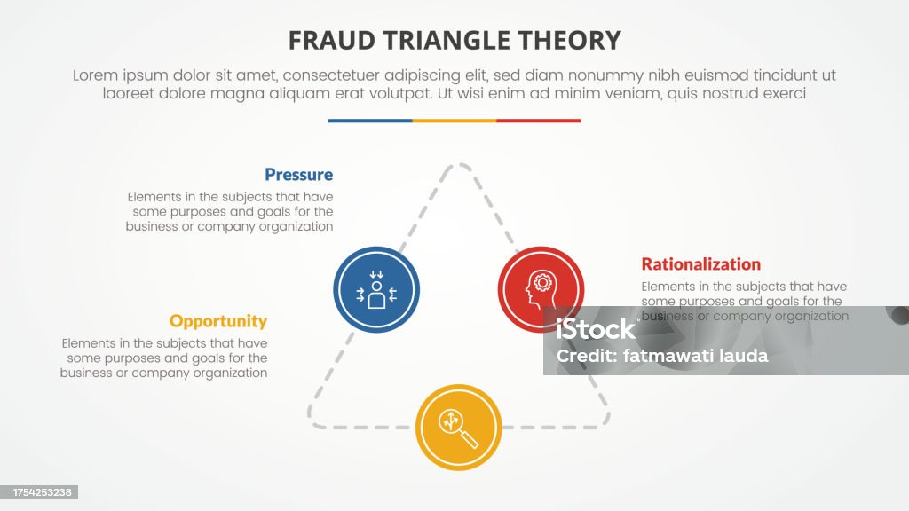 Fraud Triangle Theory Template Infographic Concept For Slide
