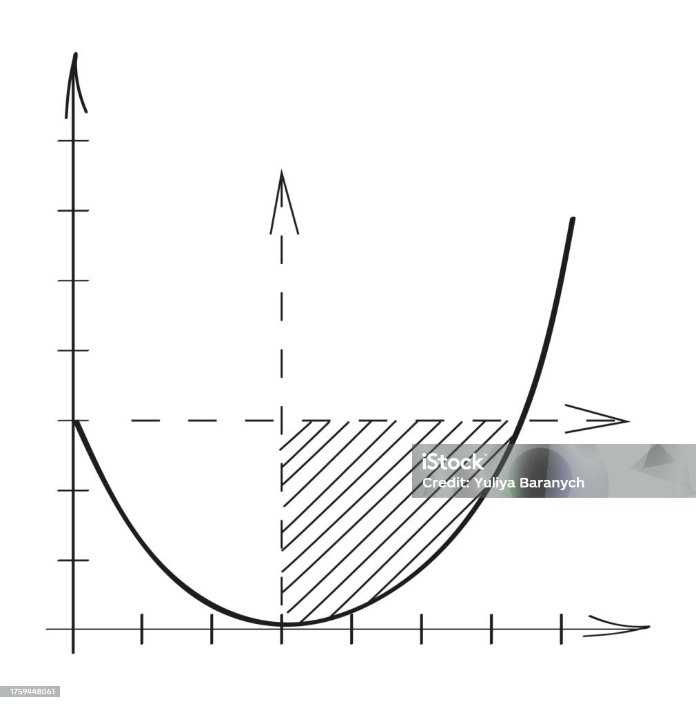 Chart Graph Vector In Doodle Style Approximation Statistics Financial
