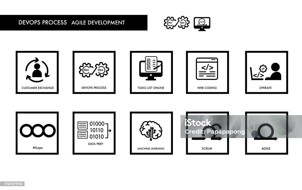 Agile Methodologies Devops Mlops Data Icon Set For Design Stock ... Agile Methodologies Devops Mlops Data Icon Set For Design Stock ...