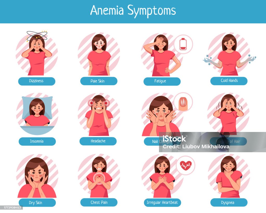 Vector Medical Poster Symptoms Of Anemia Infographic Of Anemia Symptoms Vektorgrafik Och Fler