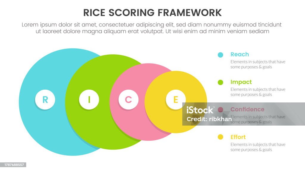 Rice Scoring Model Framework Prioritization Infographic With Big Circle