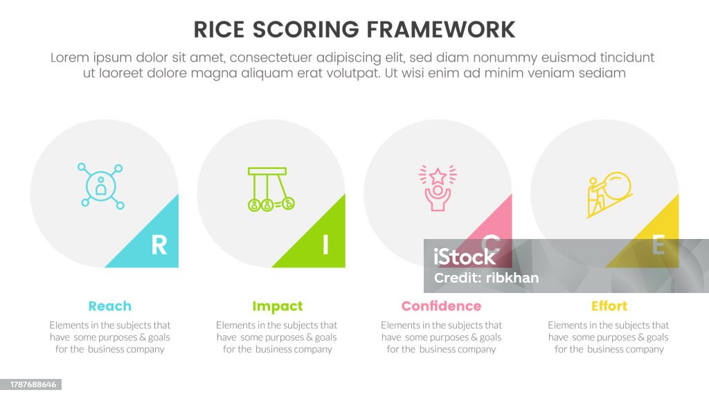 Rice Scoring Model Framework Prioritization Infographic With Big Circle
