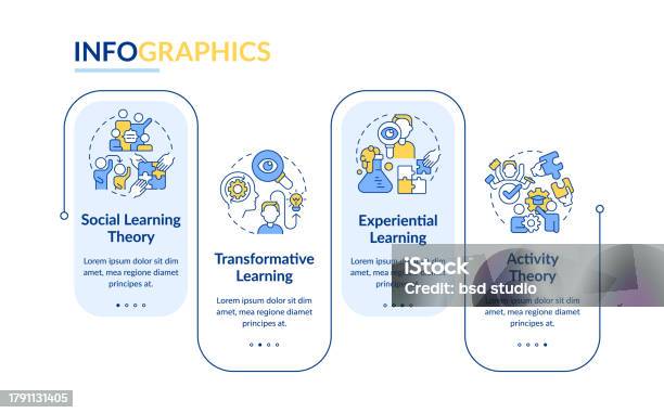 Colorful Learning Theories Layout With Line Icons Stock Illustration