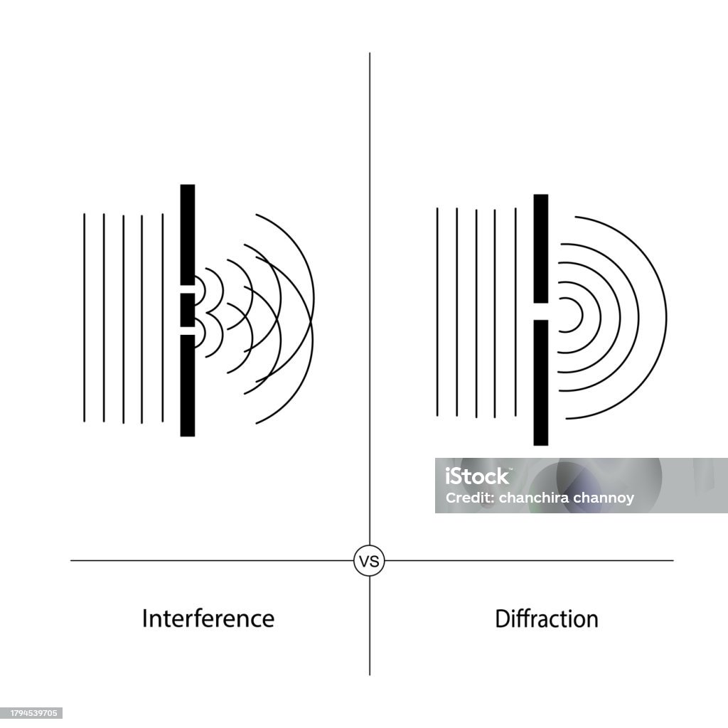 Interference And Diffraction Vector Illustration Isolated On White