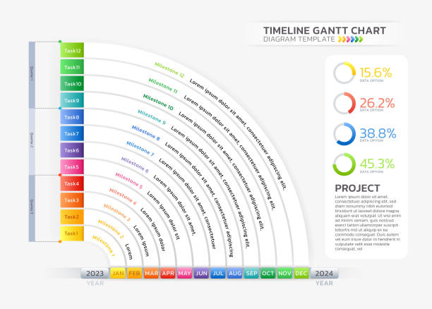 1 600+ Diagramme De Gantt Stock Illustrations, graphiques vectoriels ... 1 600+ Diagramme De Gantt Stock Illustrations, graphiques vectoriels ...