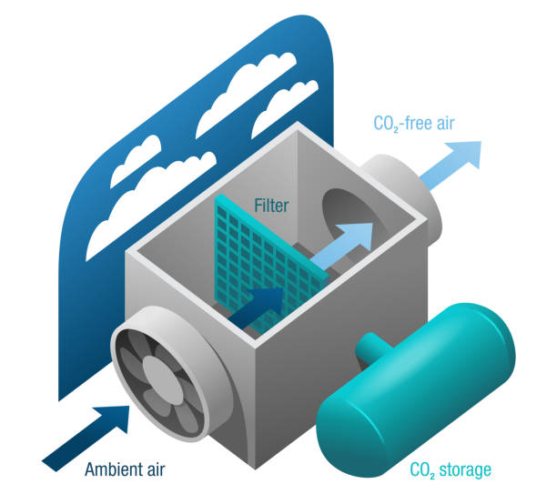 10+ Direct Air Capture Co2 Stock Photos, Pictures & Royalty-Free Images ... 10+ Direct Air Capture Co2 Stock Photos, Pictures & Royalty-Free Images ...