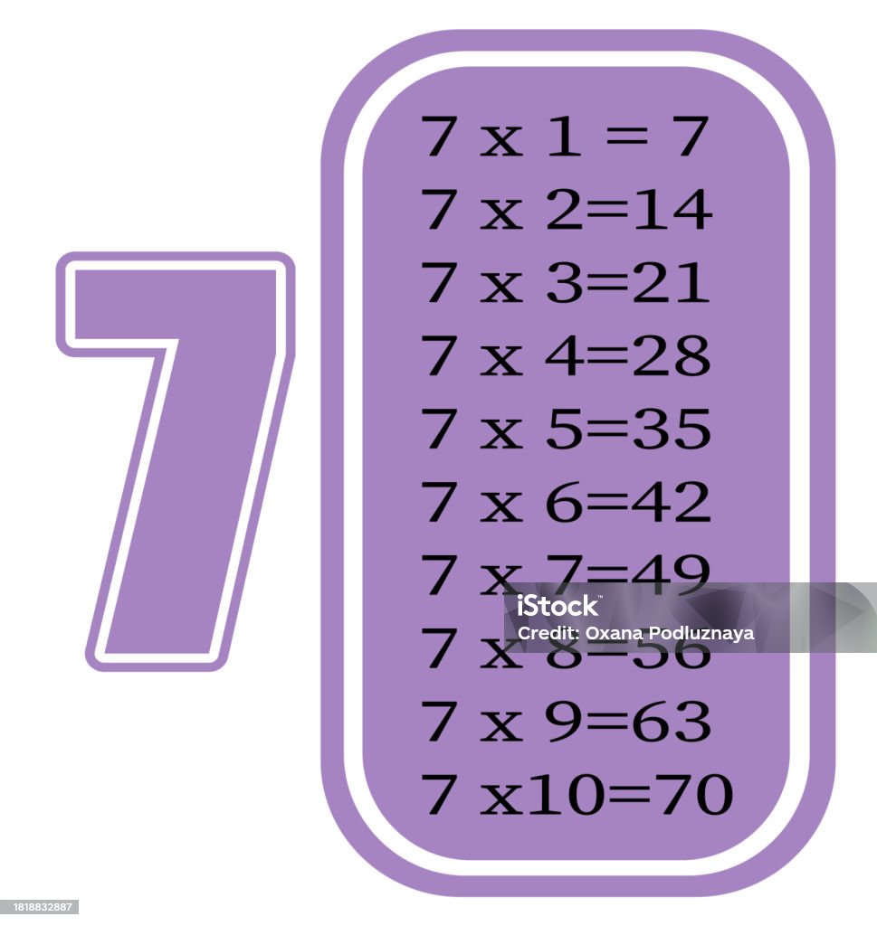 Tabel Perkalian Dengan 7 Vektor Tabel Perkalian Kartun Berwarnawarni ... Tabel Perkalian Dengan 7 Vektor Tabel Perkalian Kartun Berwarnawarni ...