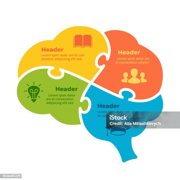Puzzle Cerveau Humain Infographie Sur Les Émotions Icône Danatomie De