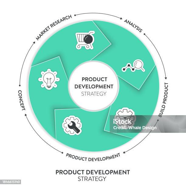 Product Development Strategy Infographic Diagram Banner With Icon ... Product Development Strategy Infographic Diagram Banner With Icon ...
