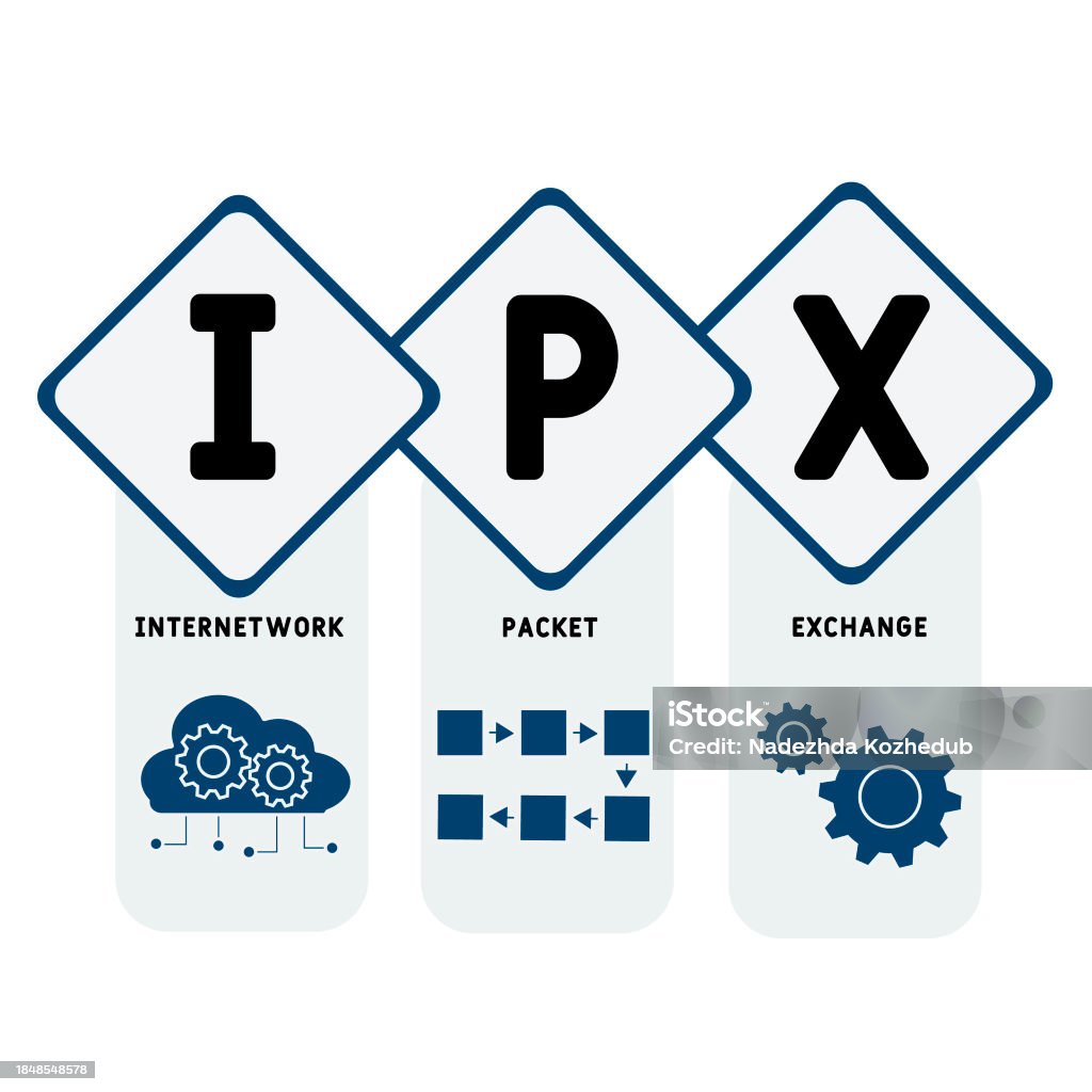 Ipx Internetwork Packet Exchange Acronym Stock Illustration - Download ... Ipx Internetwork Packet Exchange Acronym Stock Illustration - Download ...