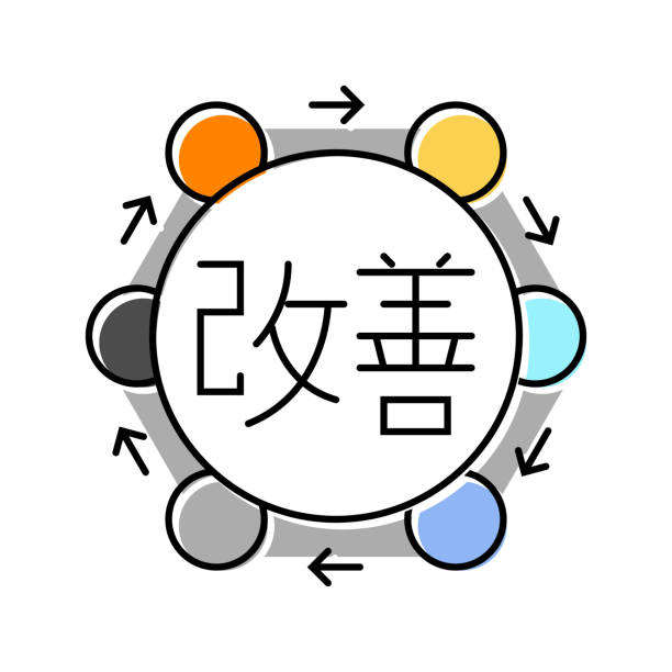 560+ Kaizen Symbol Stock Illustrations, Royalty-Free Vector Graphics ... 560+ Kaizen Symbol Stock Illustrations, Royalty-Free Vector Graphics ...
