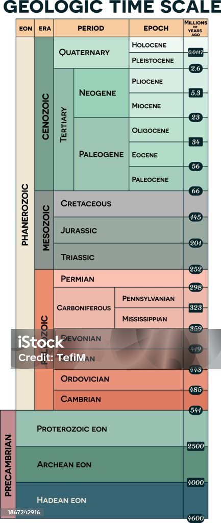 Colorful Geologic Time Scale Stock Illustration - Download Image Now ... Colorful Geologic Time Scale Stock Illustration - Download Image Now ...