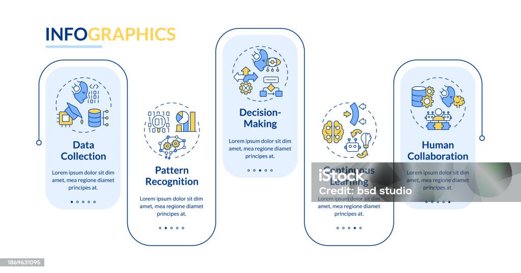 Colorful Cognitive Computing Layout With Creative Line Icons Stock