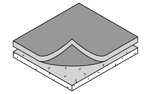 Illustrated Guide To Soundproof And Vibrationreducing Mats For Noise Reduction In Rental