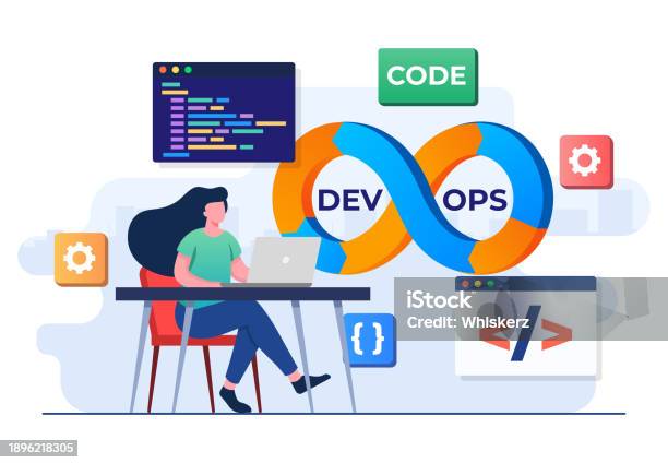 Programmers Practice Of Development And Software Operations Devops Methodology Technical Support