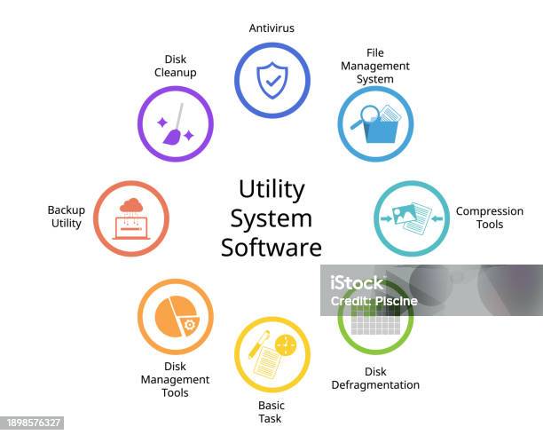 Different Types Of Utility System Software In Operating System Stock ... Different Types Of Utility System Software In Operating System Stock ...