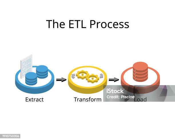 Ilustración de Proceso Etl Para Extraer Transformar Y Cargar Para ... Ilustración de Proceso Etl Para Extraer Transformar Y Cargar Para ...