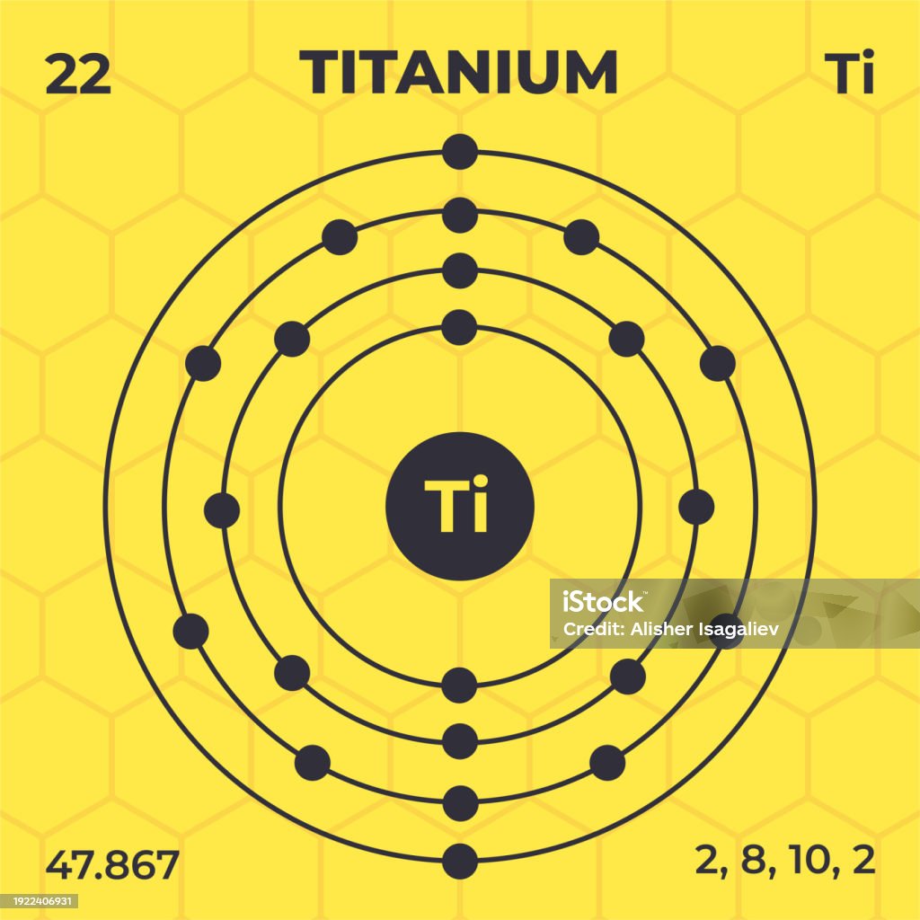 Atomic Structure Of Titanium With Atomic Number Atomic Mass And Energy ... Atomic Structure Of Titanium With Atomic Number Atomic Mass And Energy ...