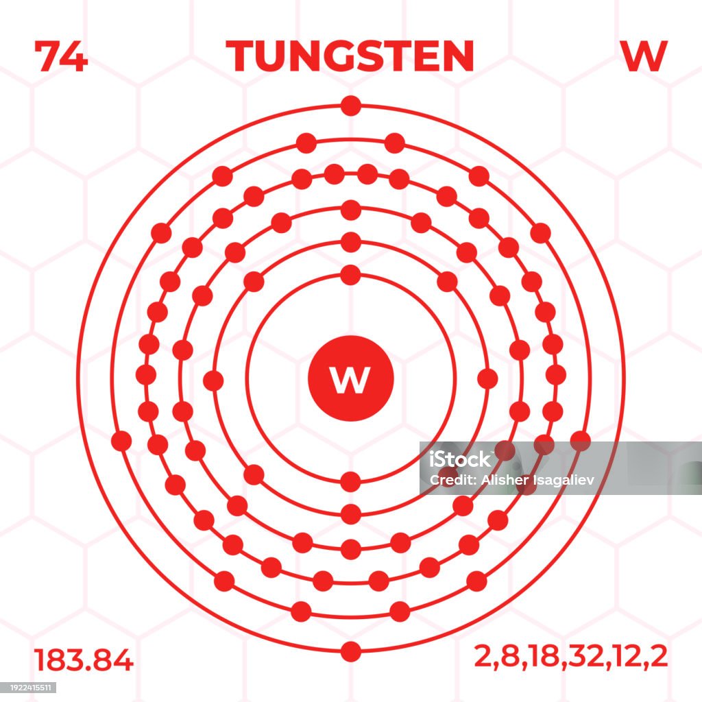 Atomic Structure Of Tungsten With Atomic Number Atomic Mass And Energy ... Atomic Structure Of Tungsten With Atomic Number Atomic Mass And Energy ...