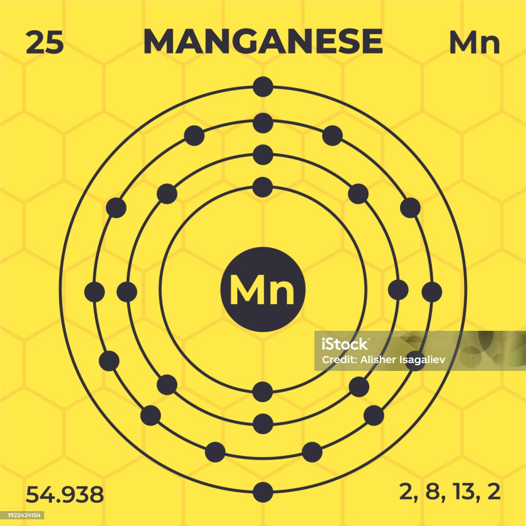 Atomic Structure Of Manganese With Atomic Number Atomic Mass And Energy ... Atomic Structure Of Manganese With Atomic Number Atomic Mass And Energy ...