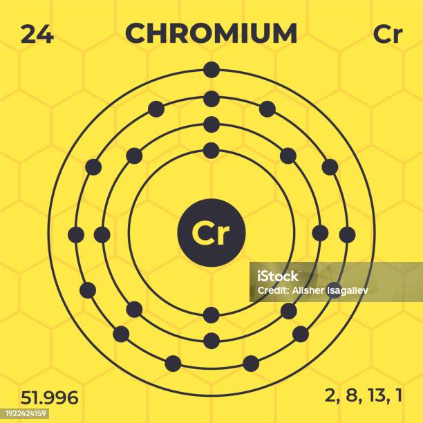 Atomic Structure Of Chromium With Atomic Number Atomic Mass And Energy ... Atomic Structure Of Chromium With Atomic Number Atomic Mass And Energy ...