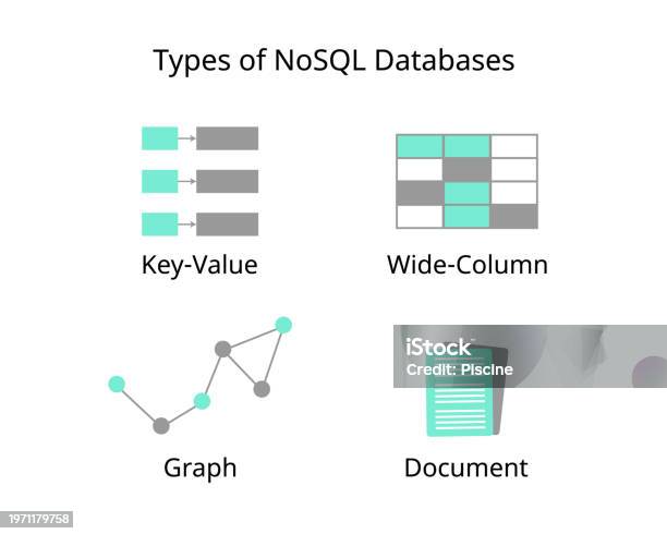 Types Of Nosql Databases With Document Based Databases Keyvalue Stores Widecolumn Databases