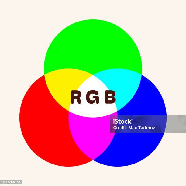 Rgb Color Model Infographic Mixing Diagram Stock Illustration Download Image Now Artists