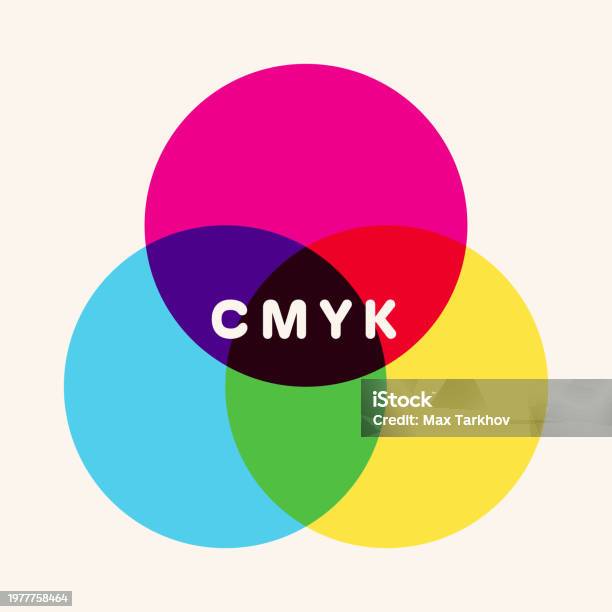 Cmyk Color Model Infographic Mixing Diagram Stock Illustration Download Image Now Blue