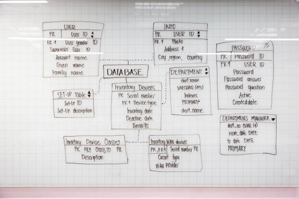 Free Stock Photo of Whiteboard writing | Download Free Images and Free ...