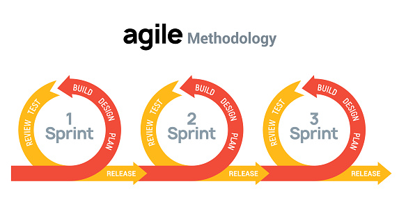 Agile Icon Methodology Vector Development Scrum Agile Flexible Software