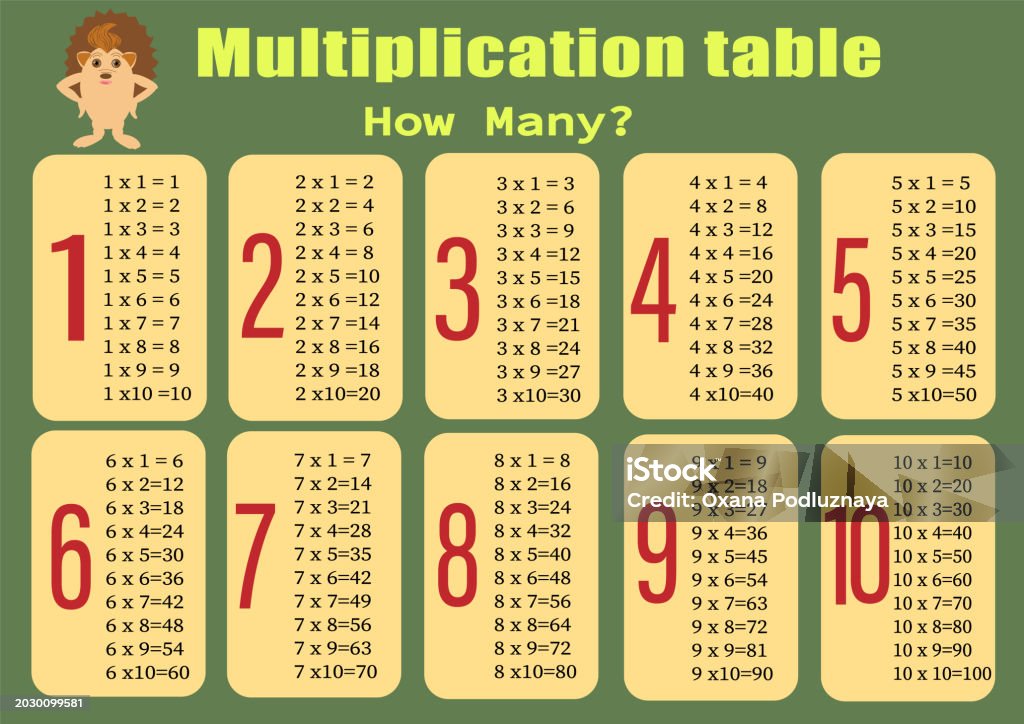 Tabel Perkalian Dari 1 Hingga 10 Vektor Tabel Perkalian Kartun ... Tabel Perkalian Dari 1 Hingga 10 Vektor Tabel Perkalian Kartun ...