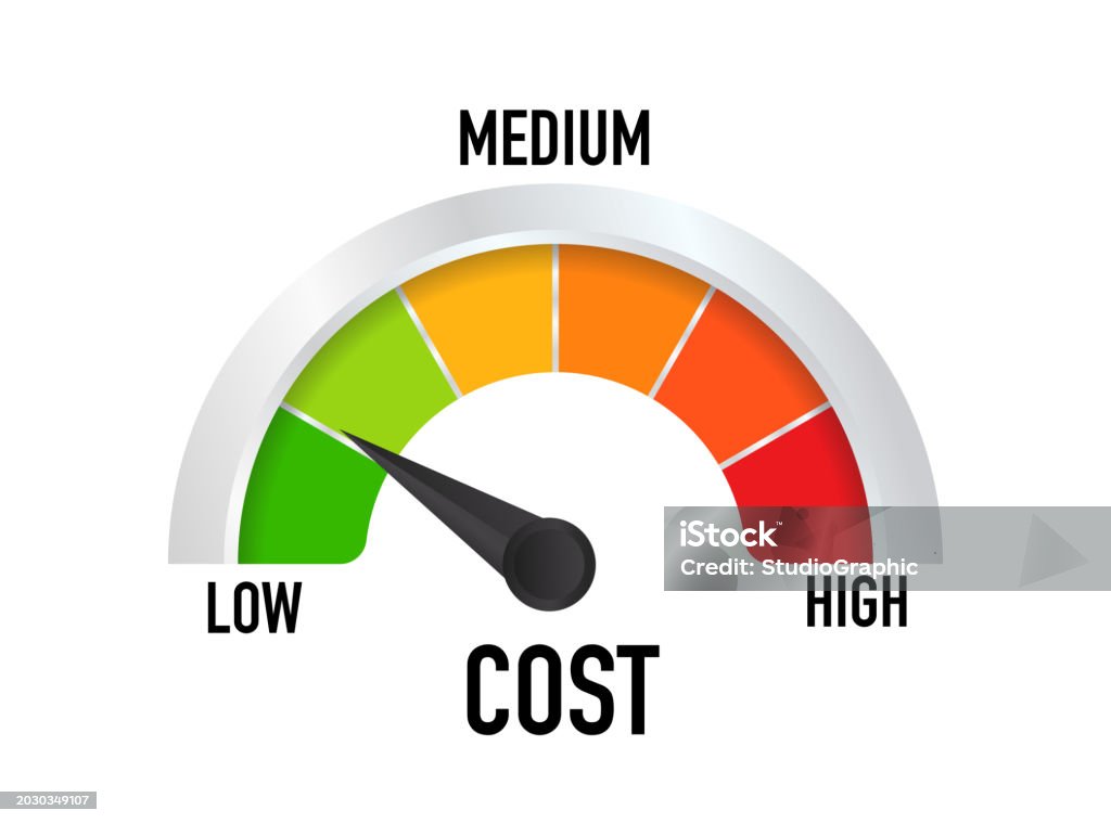 Cost Reduction Level Meter Measuring Scale Cost Reduction Level Speedometer Indicator Price