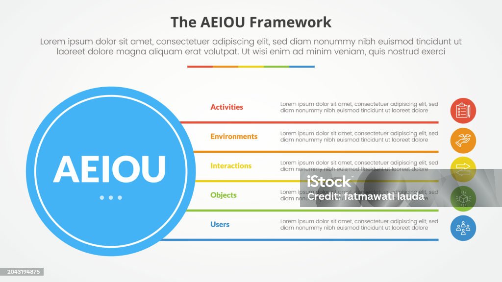 Aeiou Framework Infographic Concept For Slide Presentation With Big Circle Base And Line Box