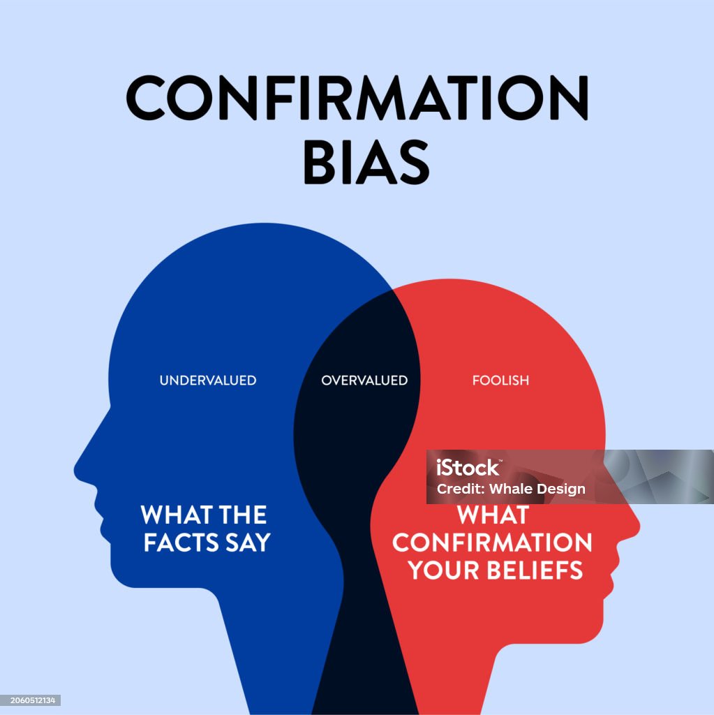 Confirmation Bias Infographic Diagram Chart Illustration Banner With