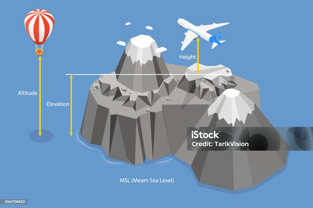 3d Isometric Flat Vector Conceptual Illustration Of Altitude Elevation