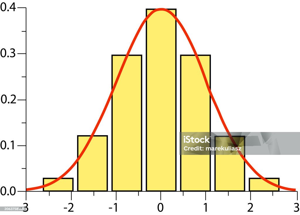Gaussian Lonceng Atau Kurva Distribusi Normal Dan Grafik Histogram ... Gaussian Lonceng Atau Kurva Distribusi Normal Dan Grafik Histogram ...