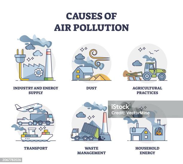 Causes Of Air Pollution And Atmosphere Contamination Outline Set Stock ... Causes Of Air Pollution And Atmosphere Contamination Outline Set Stock ...